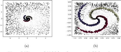 Figure 1 From Are We Using Autoencoders In A Wrong Way Semantic Scholar