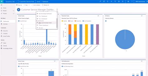 Dynamics Dashboard