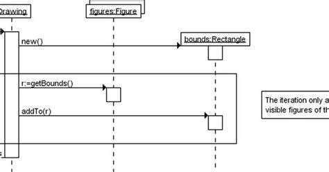Sequence Diagram Alt Flow Data Diagram Medis Images