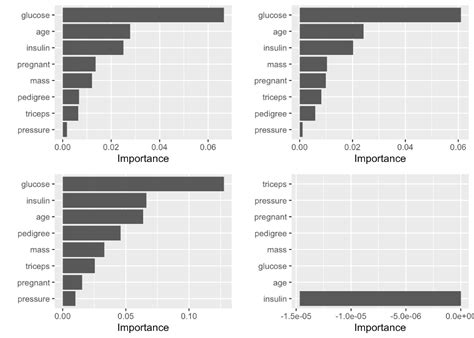 variable importance plots an introduction to vip vip decision tree