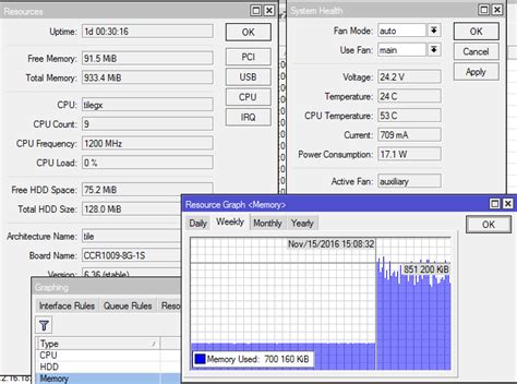 Diagnosing High Memory Usage Rmikrotik