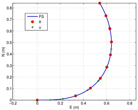 Illustration Of The Two Different Parametrizations The Geometry Of The Download Scientific