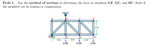 solved prob 1 use the method of sections to determine the