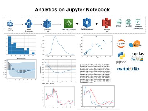 Github Leehaesung Seoul Weather Twitter Analysis Seoul Weather Twitter Analysis