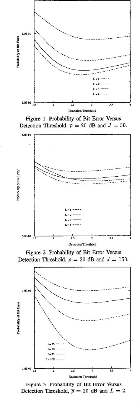 Figure 1 From Code Diversity Frequency Hopped Spread Spectrum Multiple Access Communication