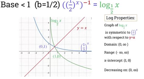 Week 4 Functions B Notes By Lex