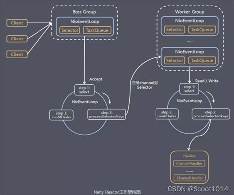 基于nettywebsocket实现im即时通讯简易版websocketnetty聊天系统 Csdn博客