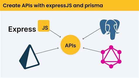 How To Use Prisma With Express Postgress And Graphql By Next Dev