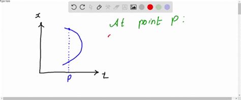 SOLVED A Particle Cannot Have Its Displacement X Versus Time T Graph As Shown In The