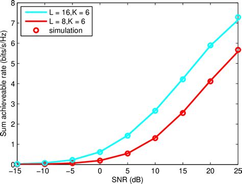 Figure 1 From Analysis And Optimization For Ris Aided Multi Pair