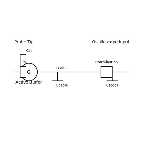 Probe Compensation Tutorials On Electronics Next Electronics