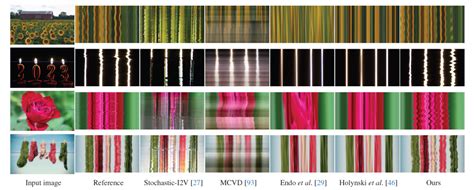 Cvpr 2024最佳论文：“神兵”的组合器 Generative Image Dynamics Csdn博客