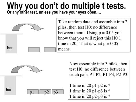 ppt 1 way analysis of variance anova powerpoint presentation free download id 388298
