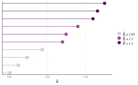 General Mcmc Diagnostics — Mcmc Diagnostics • Bayesplot