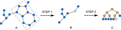 Molecular Graph Alchetron The Free Social Encyclopedia