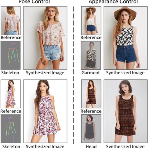 Controllable Person Image Synthesis Our Model Can Generate Realistic Download Scientific