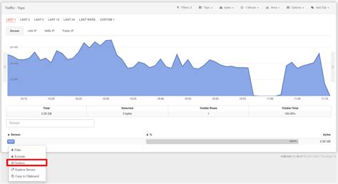 anomaly detection redborder ndr documentation