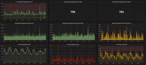Yet Another Net Statsd Client Mike Goodfellow