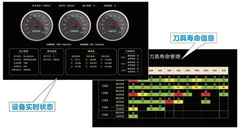 工厂可视化系统 Dnc Mdc 机床联网 数字化工厂 智能制造 西安灵秀智能官网