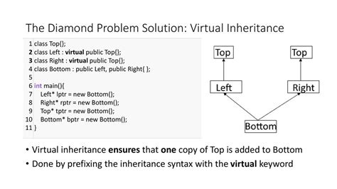 Lecture 5 Inheritance Polymorphism Object Memory Model The Visitor Pattern And Gazillion