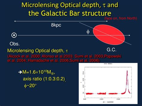 Ppt The Microlensing Event Rate And Optical Depth Toward The Galactic Bulge From Moa Ii