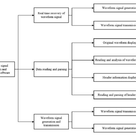 Software Specific Function Module Composition Download Scientific