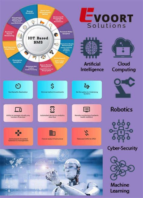 Web Mobile App Development And Digital Marketing Agency By