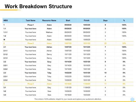 Work Breakdown Structure Ppt Powerpoint Presentation Show Maker PowerPoint Templates Download