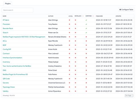 Announcing Netbox 41 Beta With A Host Of Features And Enhancements