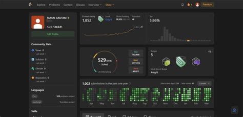 Leetcode Problemsolving Codingjourney Growth Neverstoplearning Tarun Gautam
