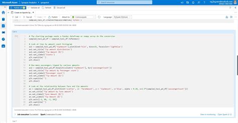 Visualizationplotsgraphs Executed Successfully On Pyspark In Azure