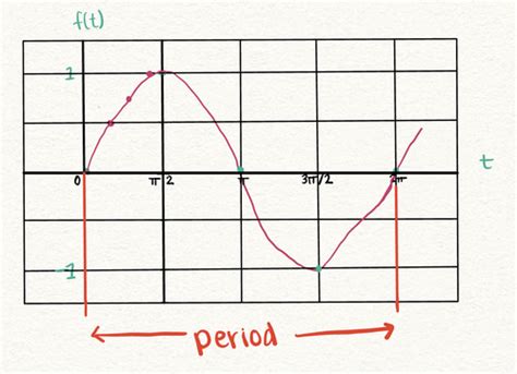 Math 1650 Exam 3 Flashcards Quizlet