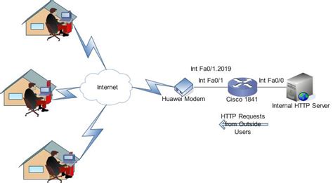 Solved 1800 QoS For Webhosting Cisco Community
