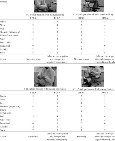 Scaling Position Of The Clinician Download Table
