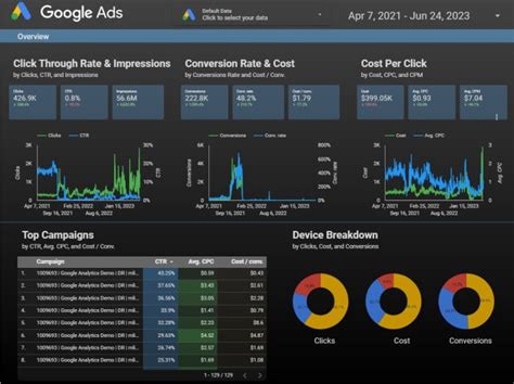 Be Your Data Analyst Create Google Data Studio Dashboards By Vishishta04 Fiverr