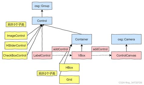 osgearth示例分析——osgearth graticule csdn博客