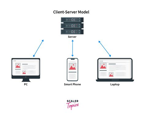 What Is A Rest Api Scaler Topics