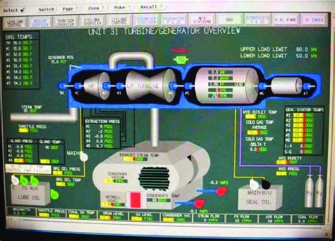 Ejemplo Sistema Scada Download Scientific Diagram