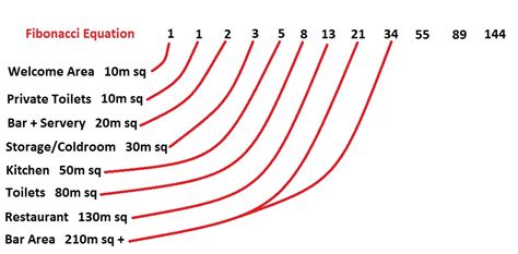 Architecture 510 Beyond Representation Fibonacci Sequence And Space Area