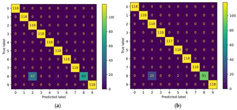 A Migration Learning Method Based On Adaptive Batch Normalization