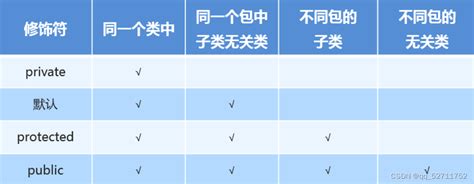 Java面向对象 Csdn博客