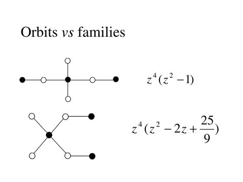 Ppt Generalized Chebyshev Polynomials And Plane Trees Powerpoint Presentation Id586511