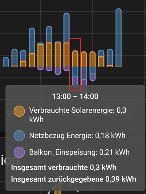 Energy Dashboard Wrong Visual Representation · Issue 15845 · Home
