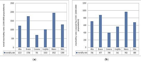 Figure 5 From Toxicity Risk Assessment Due To Particulate Matter Pollution From Regional Health