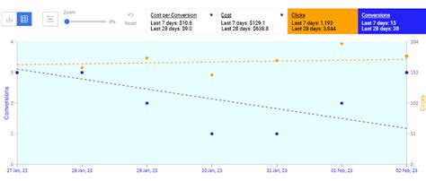 Improving Customer Segmentation With Rfm Marketing Analysis