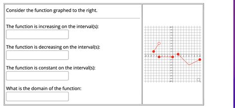 Solved Consider The Function Graphed To The Rightthe