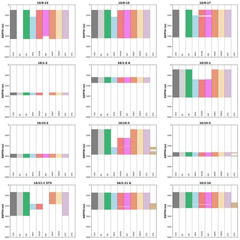 Analisis Data Eksplorasi Dengan Data Well Log