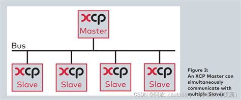 Xcp协议入门 认识xcp协议1 Csdn博客