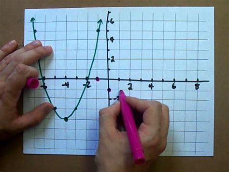 Quadratic Equation Lessons Blendspace