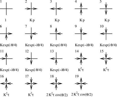 Figure 1 From Corner Transfer Matrix Renormalization Group Method For Two Dimensional Self